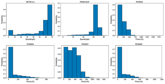 Dynamic Spatio-Temporal Graph Fusion Convolutional Network for Urban Traffic Prediction