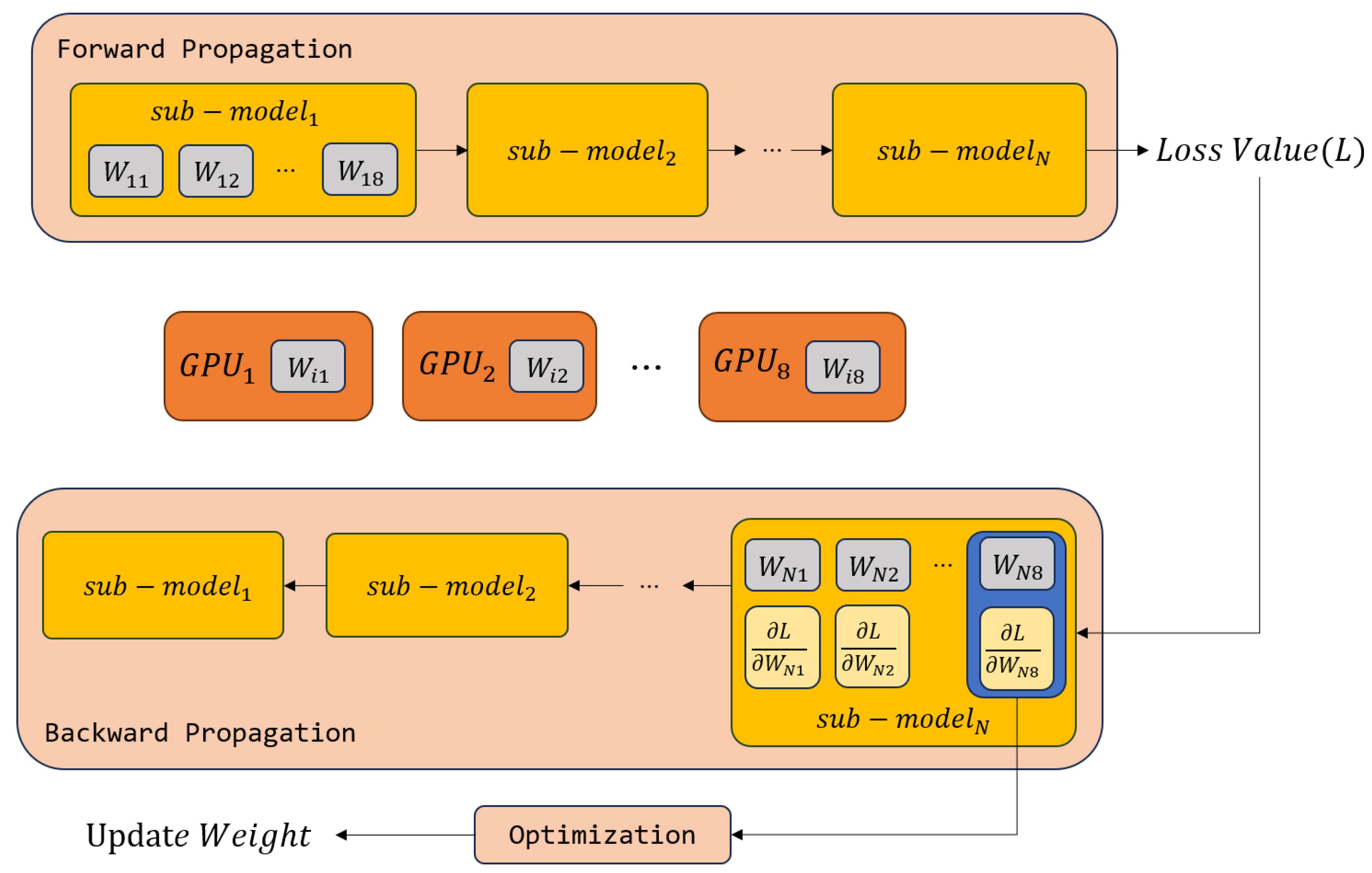 Applied Sciences | Free Full-Text | Optimizing Single DGX-A100 System ...