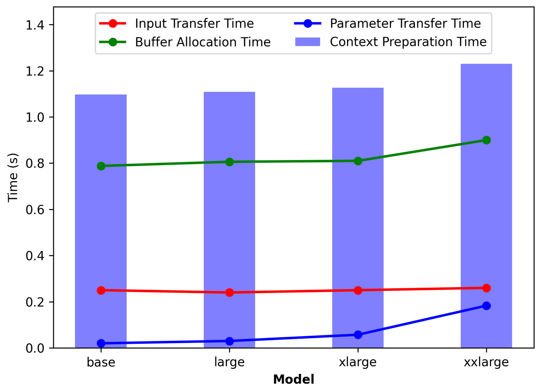Optimizing Single DGX-A100 System: Overcoming GPU Limitations via Efficient Parallelism and ...