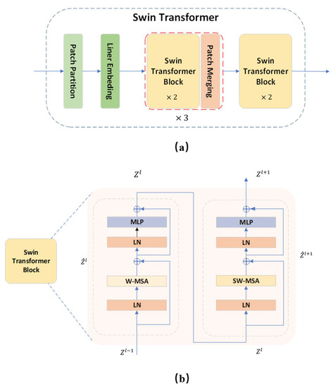 Resizer Swin Transformer-Based Classification Using sMRI for Alzheimer’s Disease