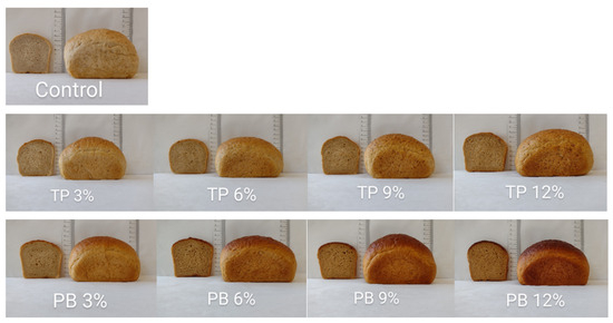 The Influence of Tomato and Pepper Processing Waste on Bread Quality