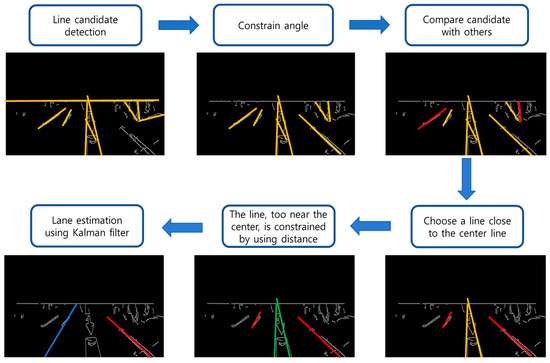 Enhancing Lane-Tracking Performance in Challenging Driving Environments ...