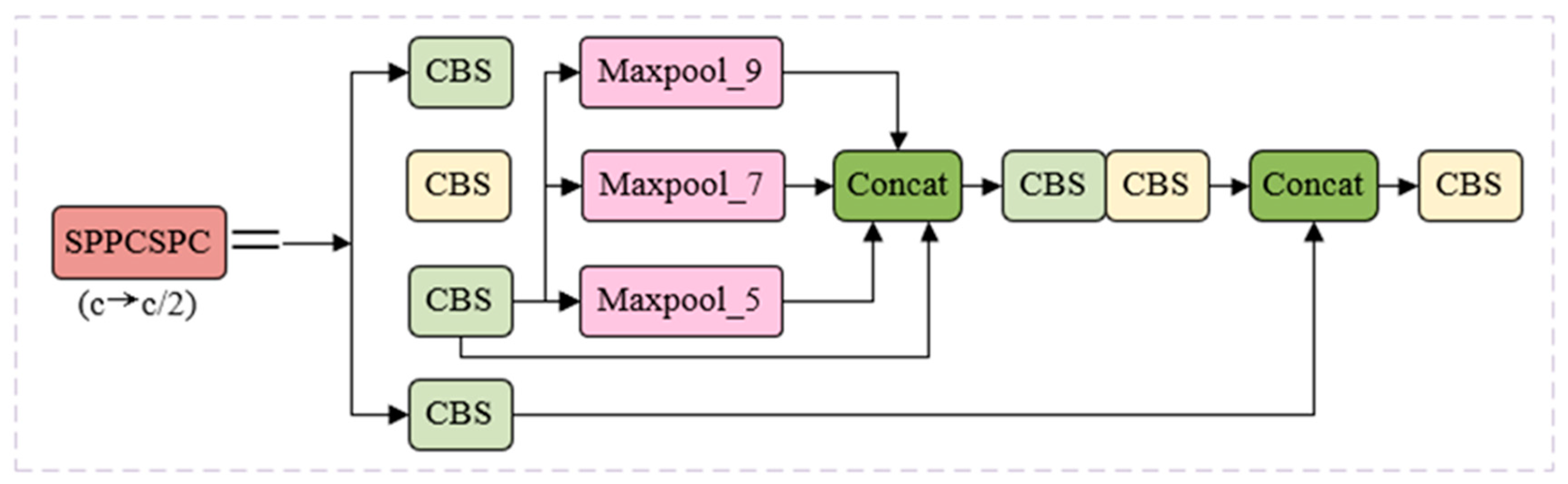 Applied Sciences | Free Full-Text | Improved YOLOv7 for Small Object Detection Algorithm Based ...