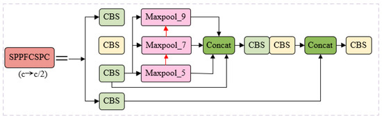 Applied Sciences | Free Full-Text | Improved YOLOv7 for Small Object ...