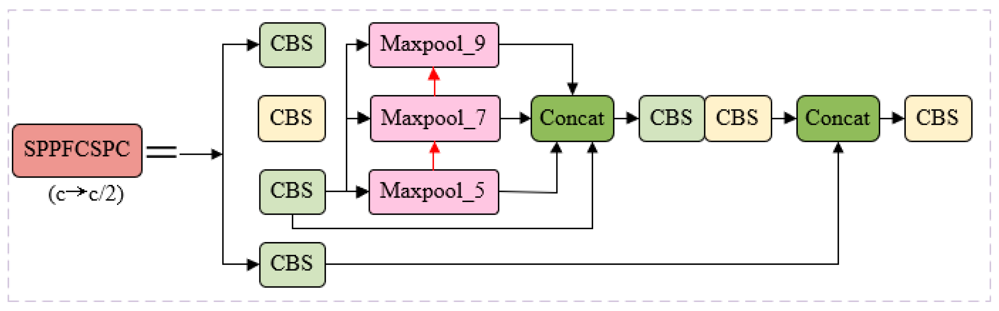 Applied Sciences | Free Full-Text | Improved YOLOv7 for Small Object Detection Algorithm Based ...