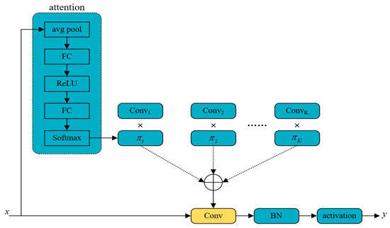 Applied Sciences | Free Full-Text | Improved YOLOv7 for Small Object Detection Algorithm Based ...