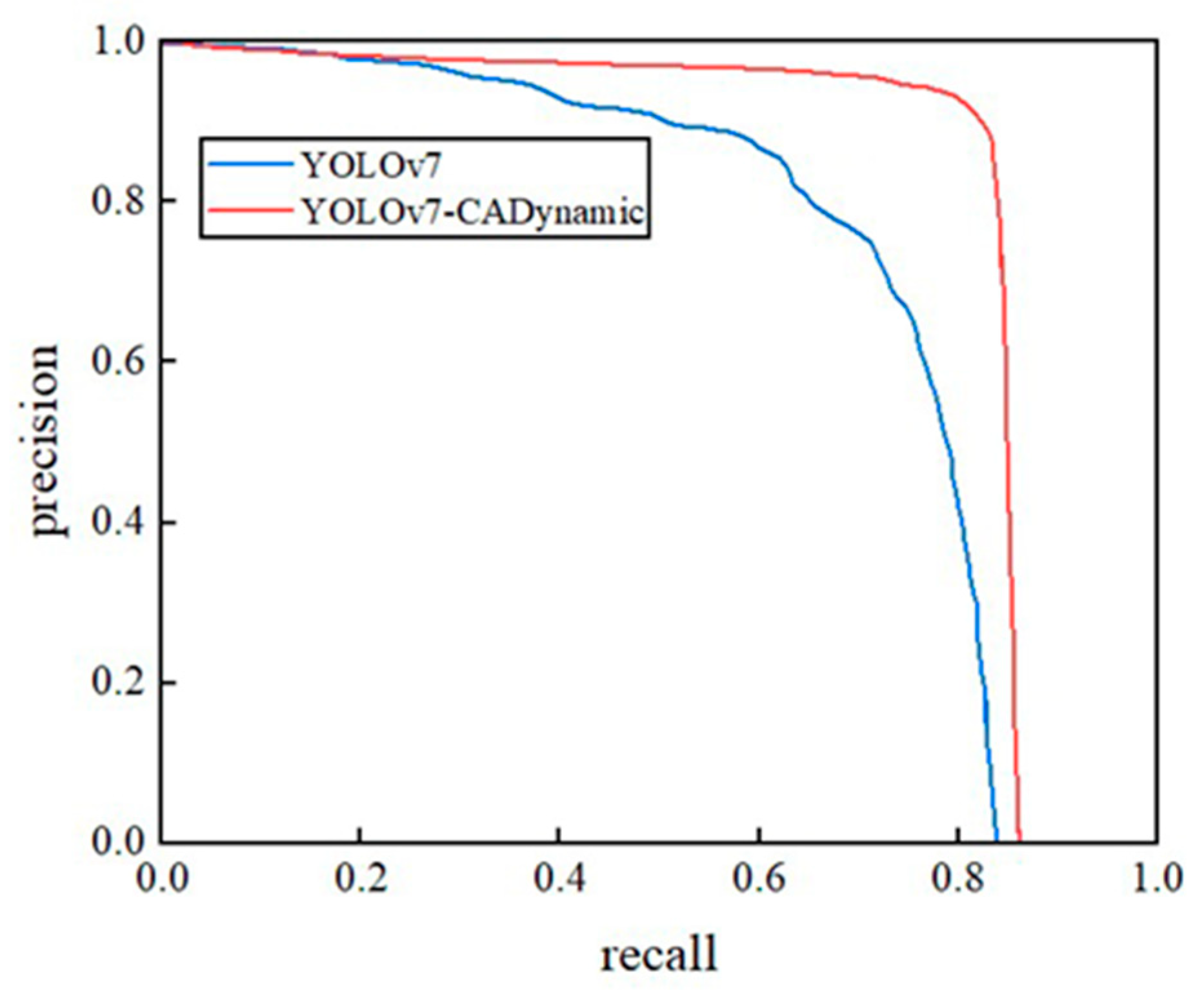 Applied Sciences | Free Full-Text | Improved YOLOv7 for Small Object Detection Algorithm Based ...