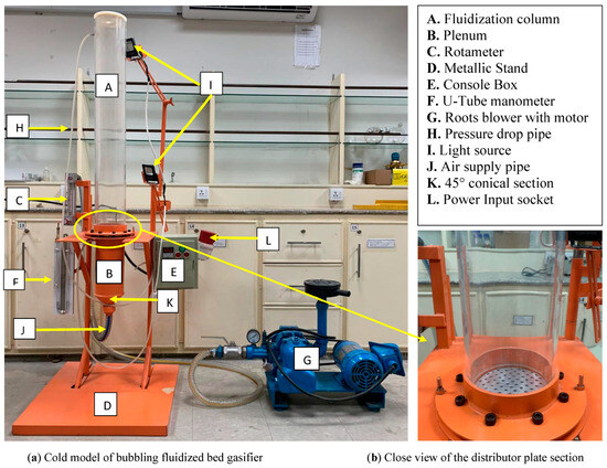 Optimizing Design and Operational Parameters for Enhanced Mixing and ...