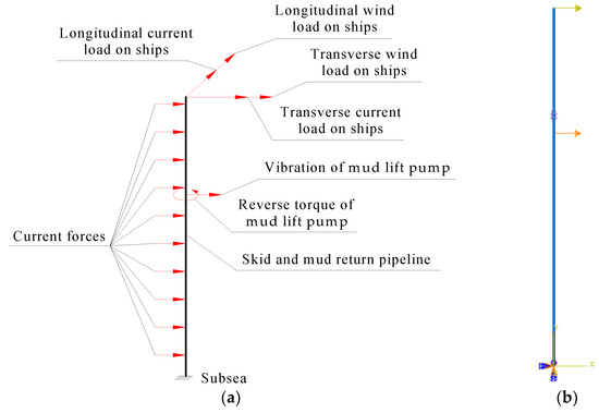 Quantitative Analysis of the Stability of a Mud-Return Circulation ...