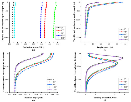 Quantitative Analysis of the Stability of a Mud-Return Circulation ...