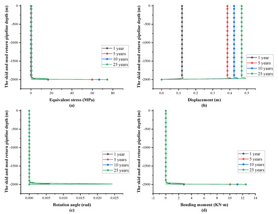 Quantitative Analysis of the Stability of a Mud-Return Circulation ...