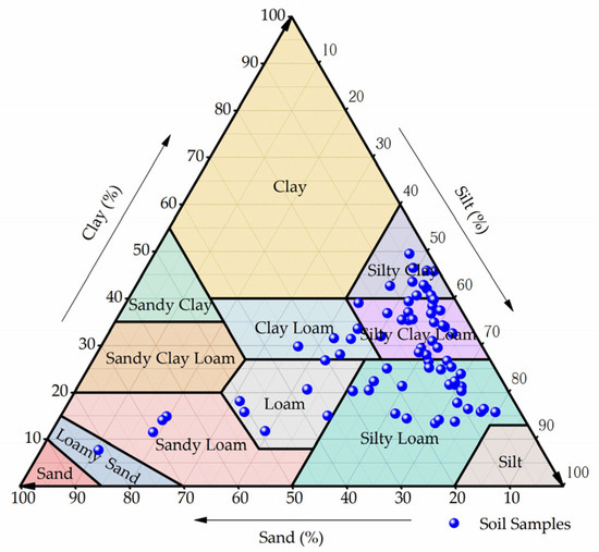 Predicting the Surface Soil Texture of Cultivated Land via ...