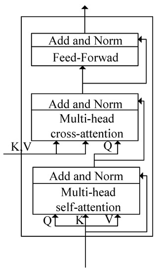 An Interactive Learning Network That Maintains Sentiment Consistency In End To End Aspect Based