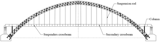 Applied Sciences | Free Full-Text | Design and Optimization of the Bi ...