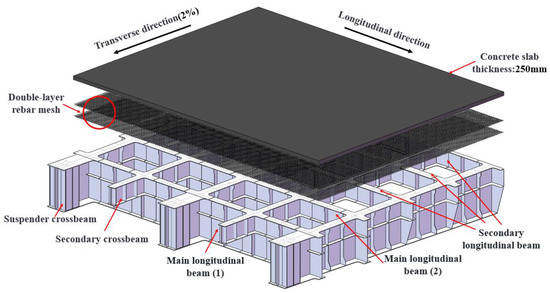 Design and Optimization of the Bi-Directional U-Ribbed Stiffening Plate ...