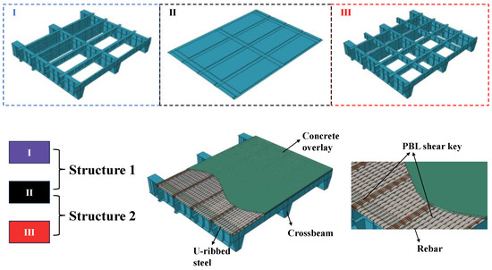 Design and Optimization of the Bi-Directional U-Ribbed Stiffening Plate ...