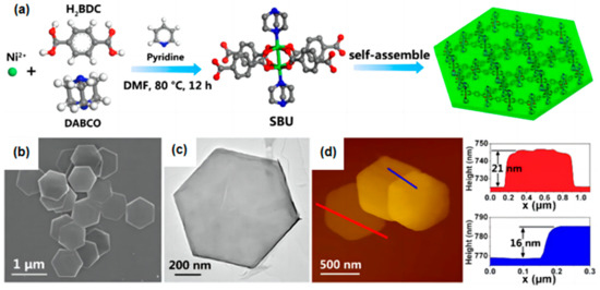 Two-Dimensional Metal–Organic Frameworks and Their Derivative ...
