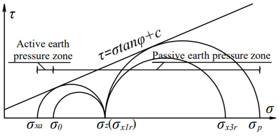 Calculation Method of Earth Pressure Considering Wall Displacement and ...