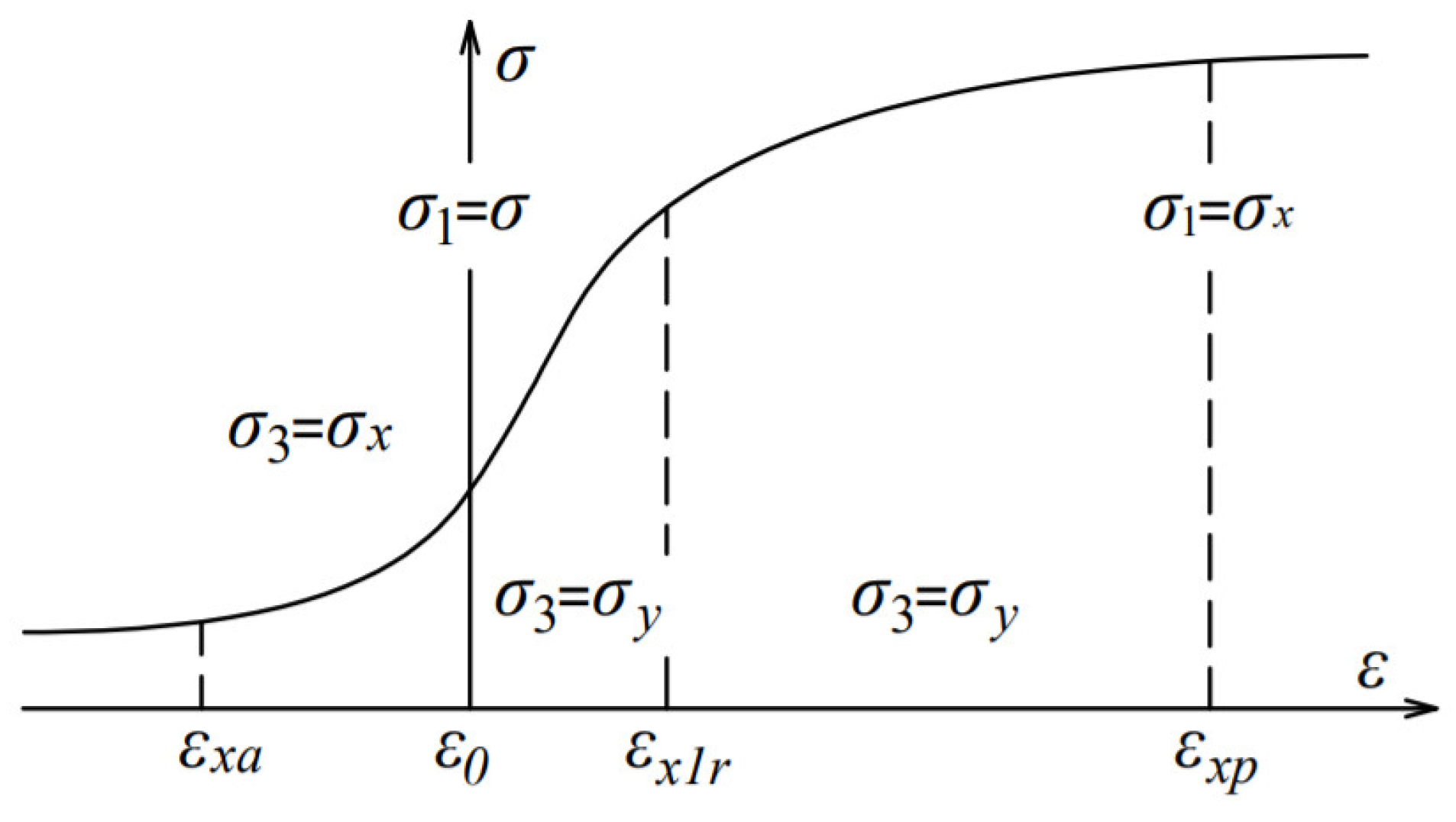 Applied Sciences | Free Full-Text | Calculation Method of Earth Pressure Considering Wall ...