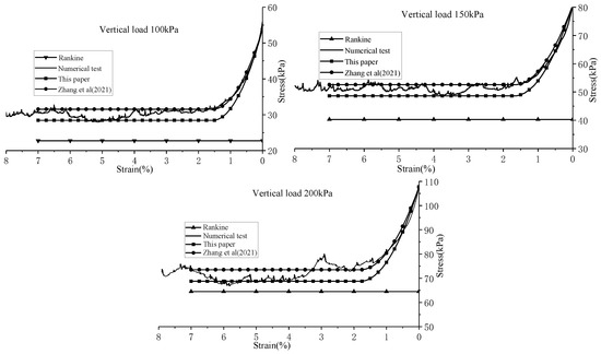 Calculation Method of Earth Pressure Considering Wall Displacement and ...