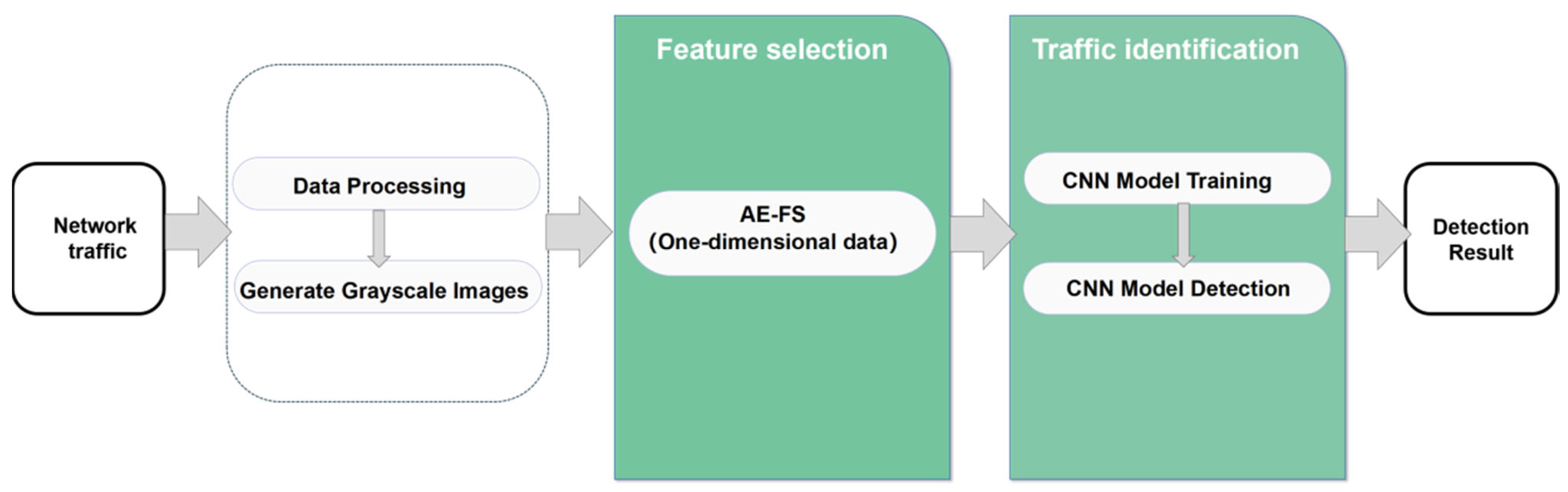 Applied Sciences | Free Full-Text | AE-DTI: An Efficient Darknet ... Applied Sciences | Free Full-Text | AE-DTI: An Efficient Darknet ...