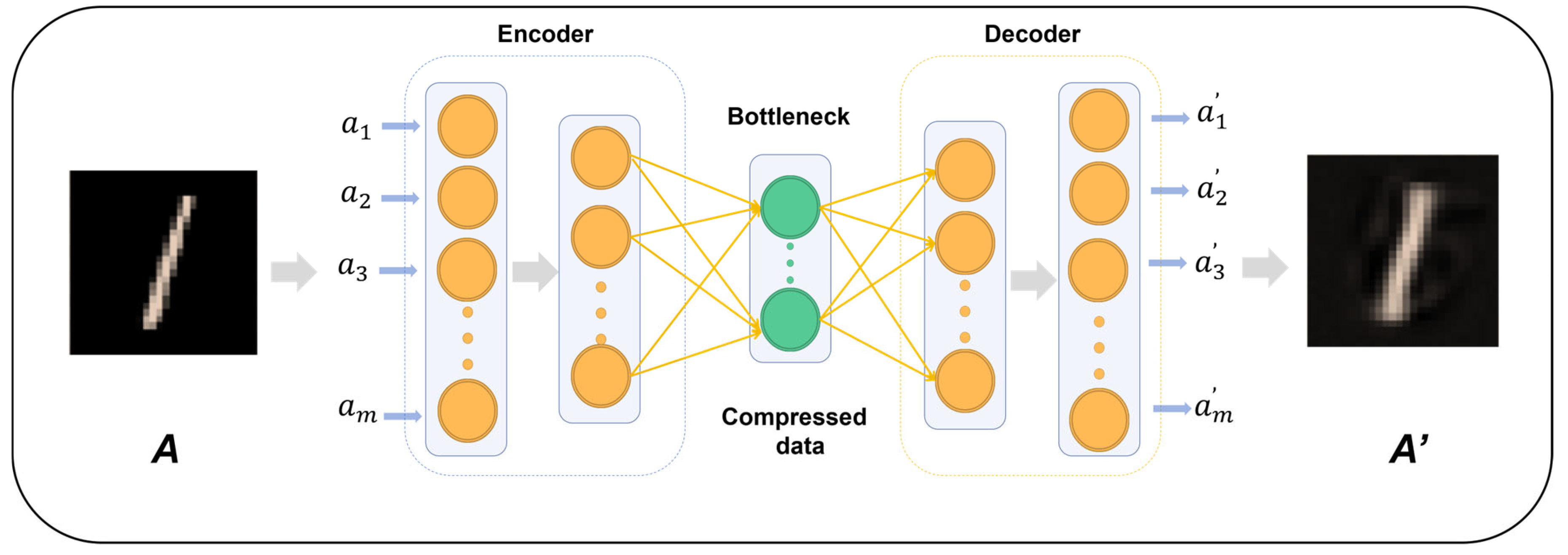 Applied Sciences | Free Full-Text | AE-DTI: An Efficient Darknet ... Applied Sciences | Free Full-Text | AE-DTI: An Efficient Darknet ...