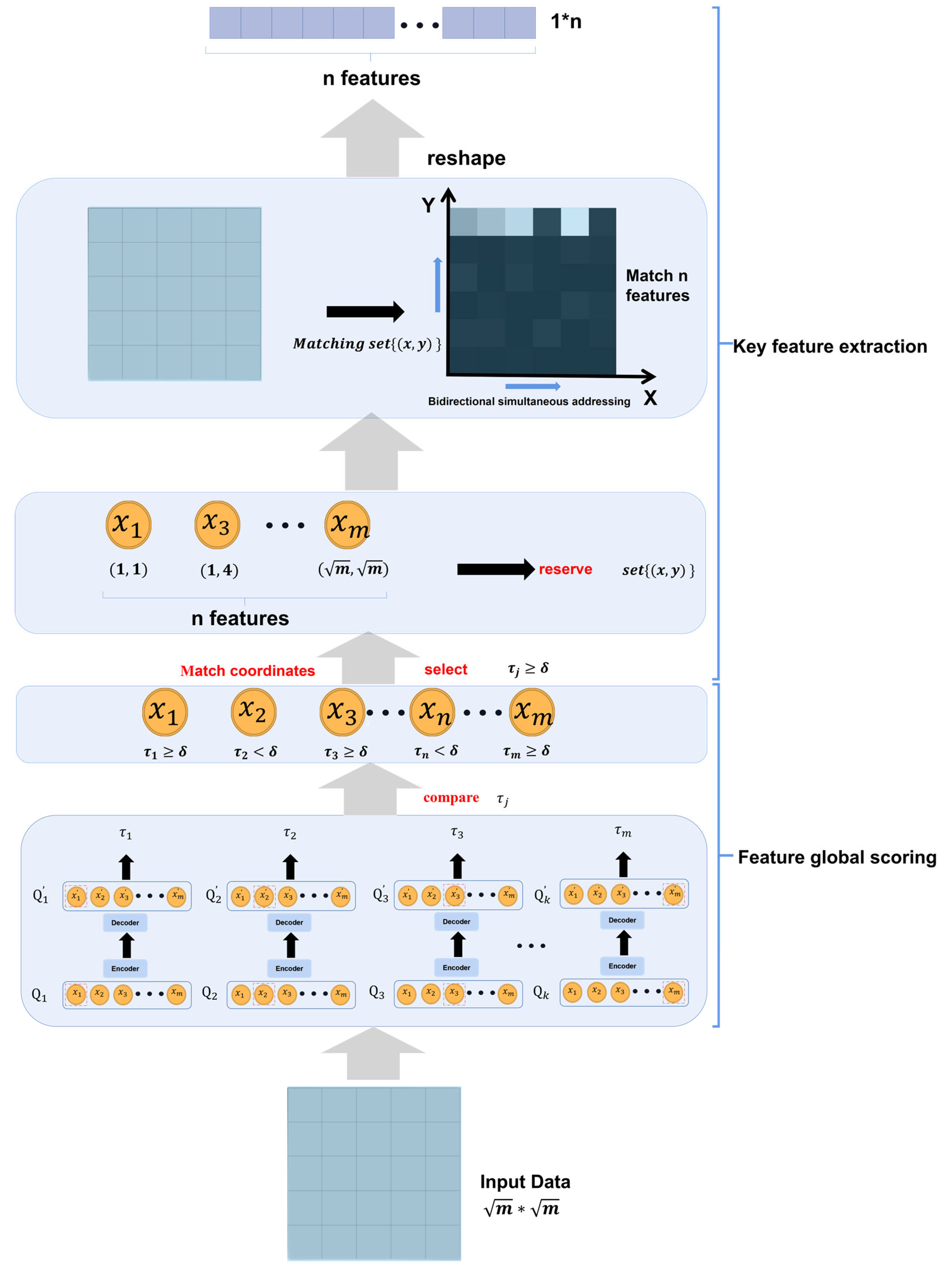 AE-DTI: An Efficient Darknet Traffic Identification Method Based on Autoencoder Improvement