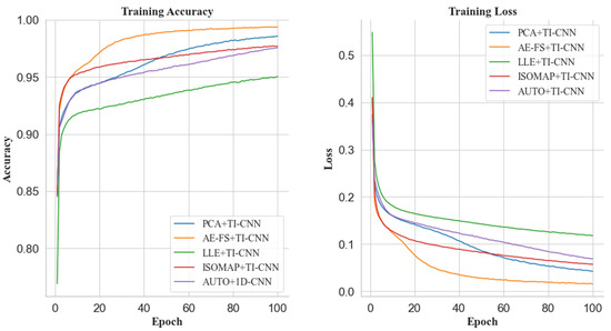 Ae Dti An Efficient Darknet Traffic Identification Method Based On Autoencoder Improvement