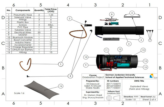 Airbag Protection and Alerting System for Elderly People