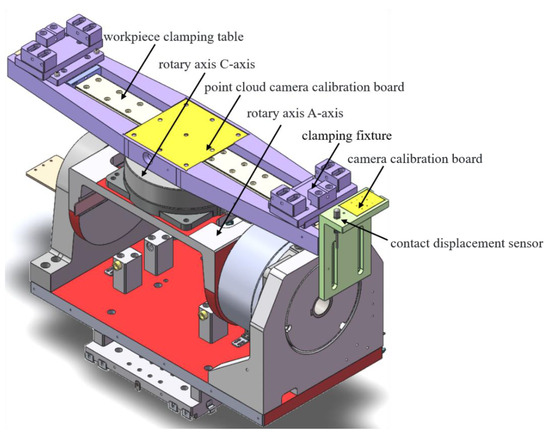 Applied Sciences | Free Full-Text | Design and Research of Intelligent ...