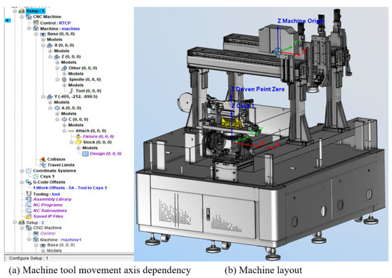 Applied Sciences | Free Full-Text | Design and Research of Intelligent ...