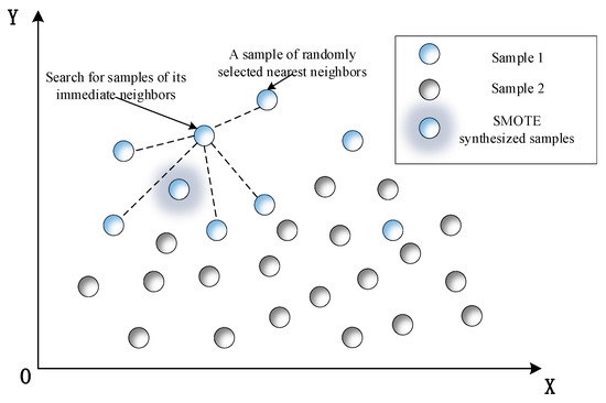 Applied Sciences | Free Full-Text | Feature Engineering and Model Optimization Based ...