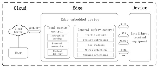 Feature Engineering and Model Optimization Based Classification Method for Network Intrusion ...