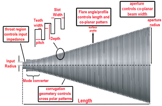 CubeSat-Based Observations of Lunar Ice Water Using a 183 GHz Horn ...