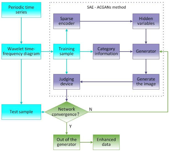 Summarization of Remaining Life Prediction Methods for Special Power Plants