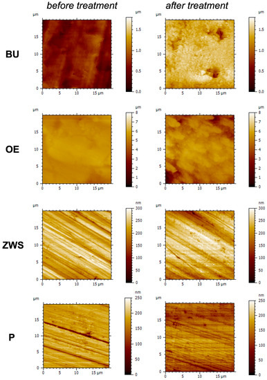 Safety and Effectiveness of Conventional Commercial Products for ...