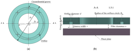 Feasibility Analysis of Adopting the Hydrogen Hydrostatic Thrust Bearing