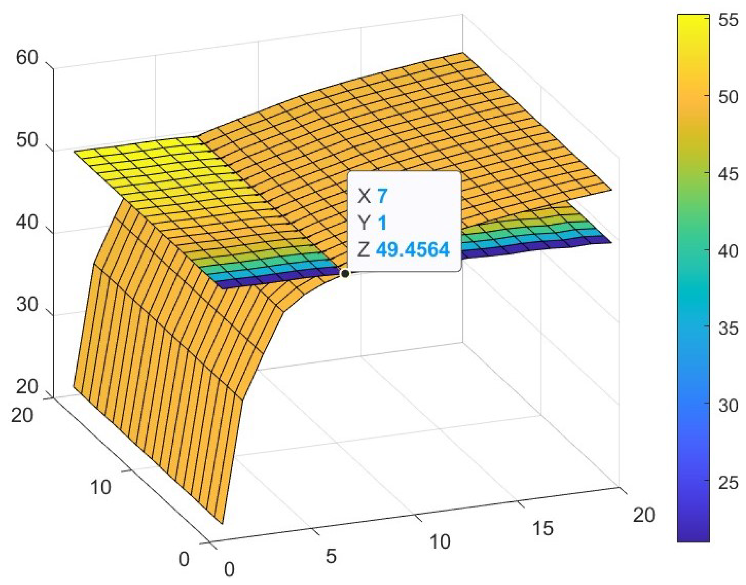Parameter Optimization For Low Rank Matrix Recovery In Hyperspectral Imaging