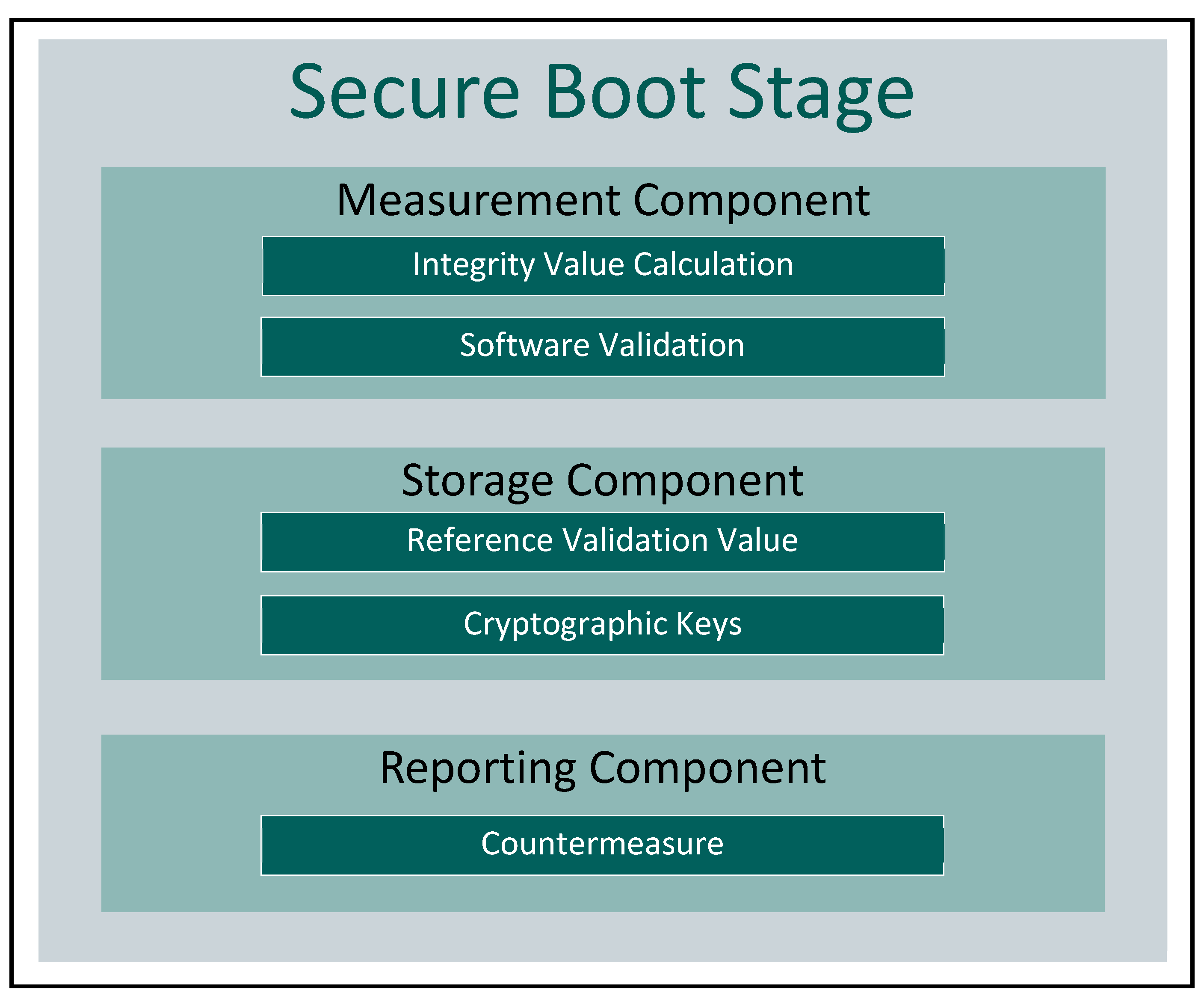 Applied Sciences | Free Full-Text | Prevention of Controller Area ...