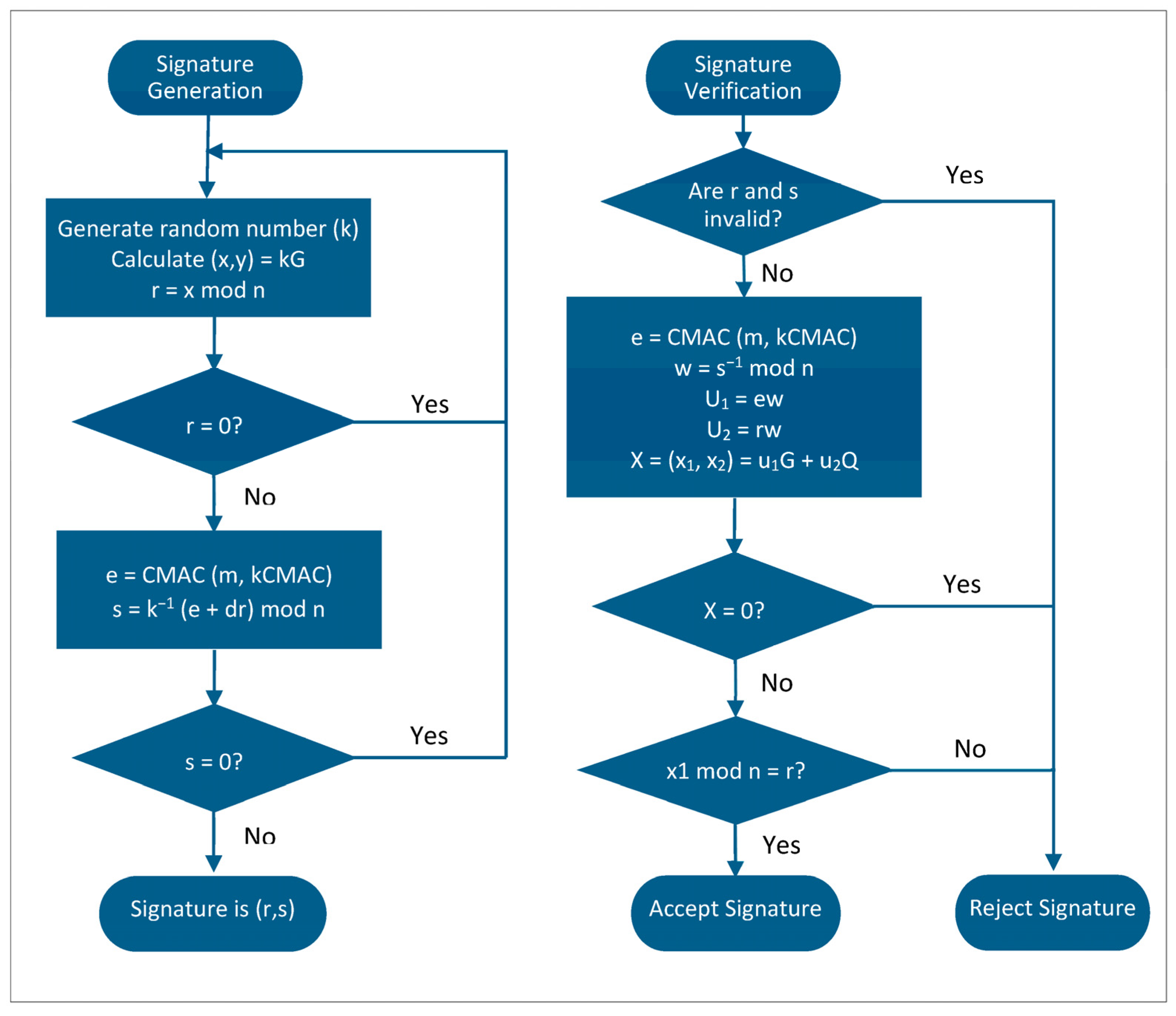 Applied Sciences | Free Full-Text | Prevention of Controller Area ...