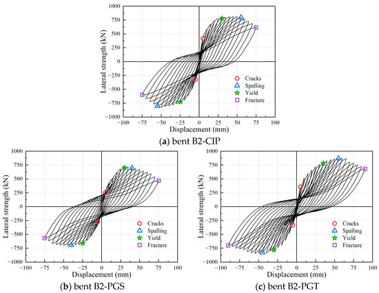 Quasi-Static Cyclic Tests of Precast Two-Column Bent Connected with ...