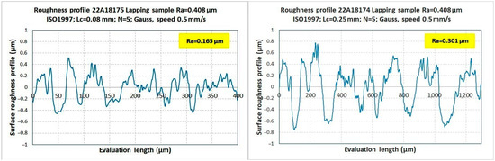 Measuring Procedures for Evaluating the Surface Roughness of Machined Parts