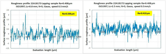 Measuring Procedures for Evaluating the Surface Roughness of Machined Parts