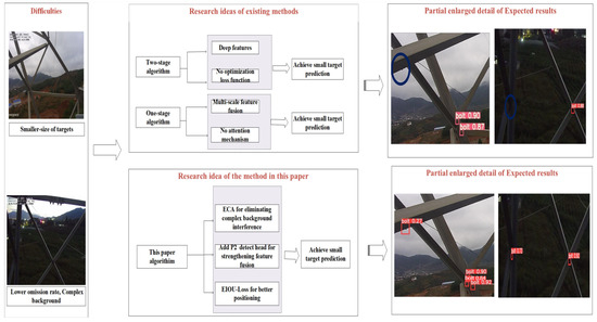 Applied Sciences | Free Full-Text | Transmission Lines Small-Target Detection Algorithm Research ...