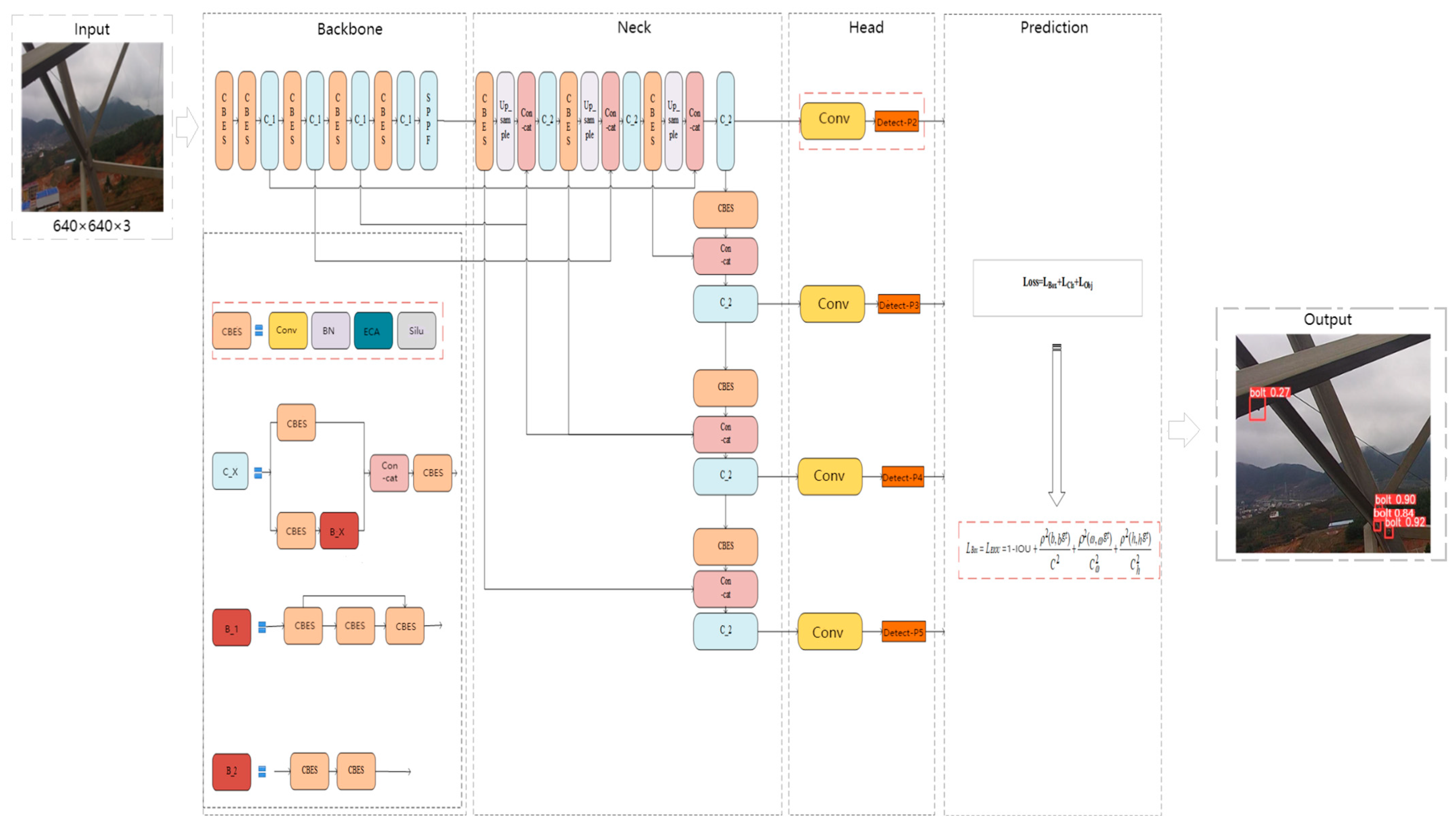 Applied Sciences | Free Full-Text | Transmission Lines Small-Target Detection Algorithm Research ...