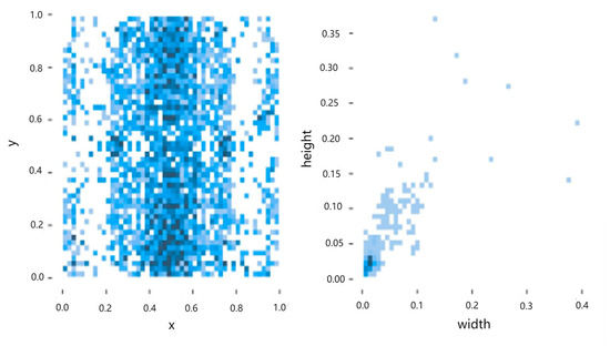 Applied Sciences | Free Full-Text | Transmission Lines Small-Target Detection Algorithm Research ...