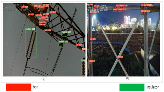 Applied Sciences | Free Full-Text | Transmission Lines Small-Target Detection Algorithm Research ...