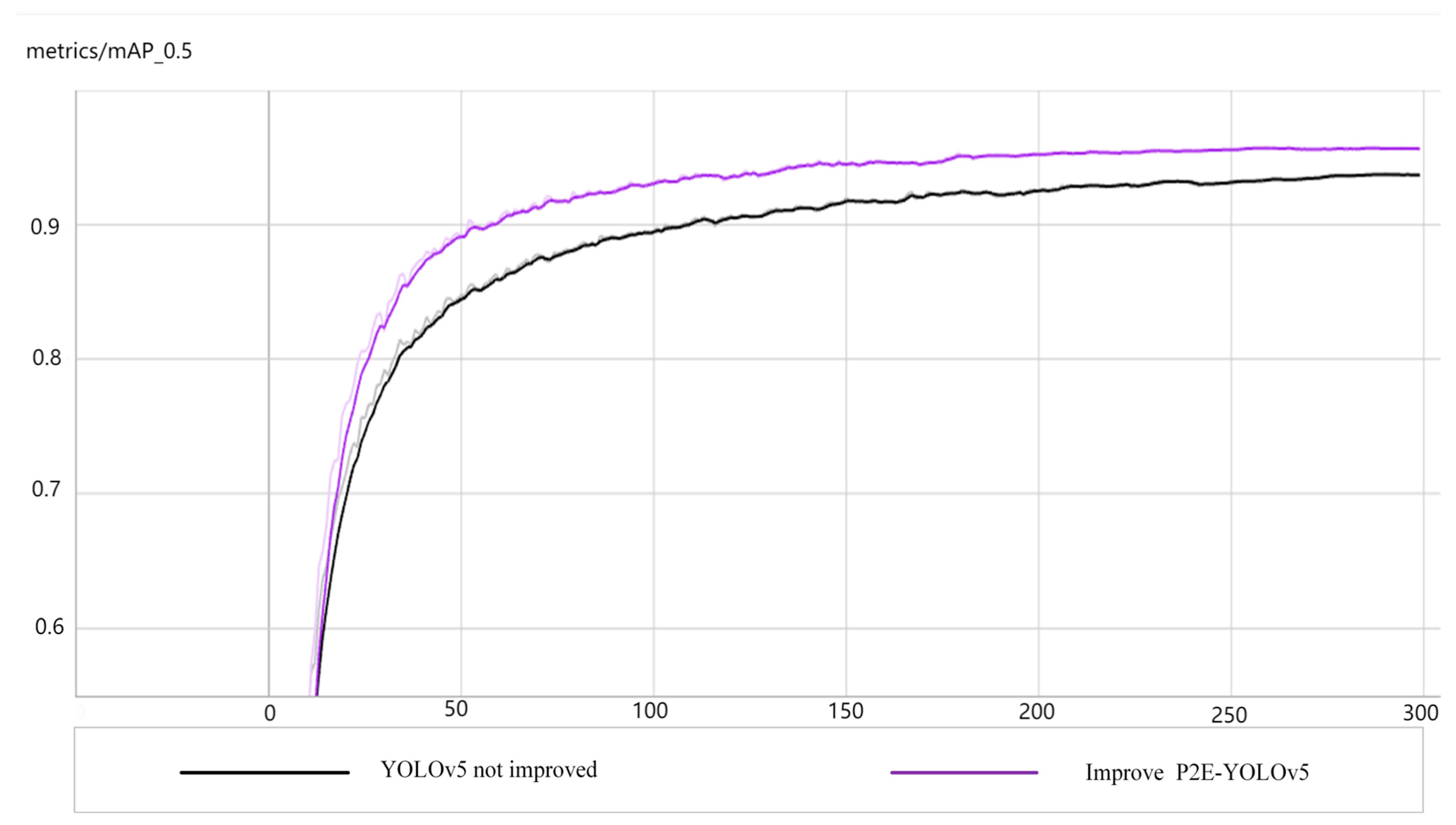 Applied Sciences | Free Full-Text | Transmission Lines Small-Target Detection Algorithm Research ...