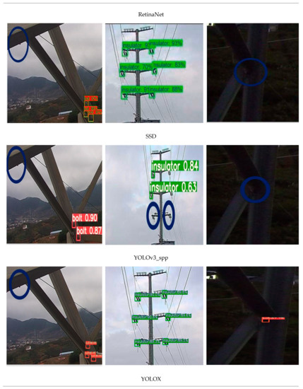 Applied Sciences | Free Full-Text | Transmission Lines Small-Target Detection Algorithm Research ...