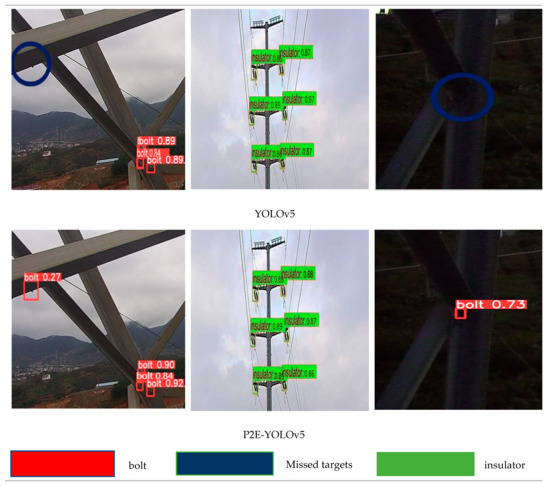 Applied Sciences | Free Full-Text | Transmission Lines Small-Target Detection Algorithm Research ...